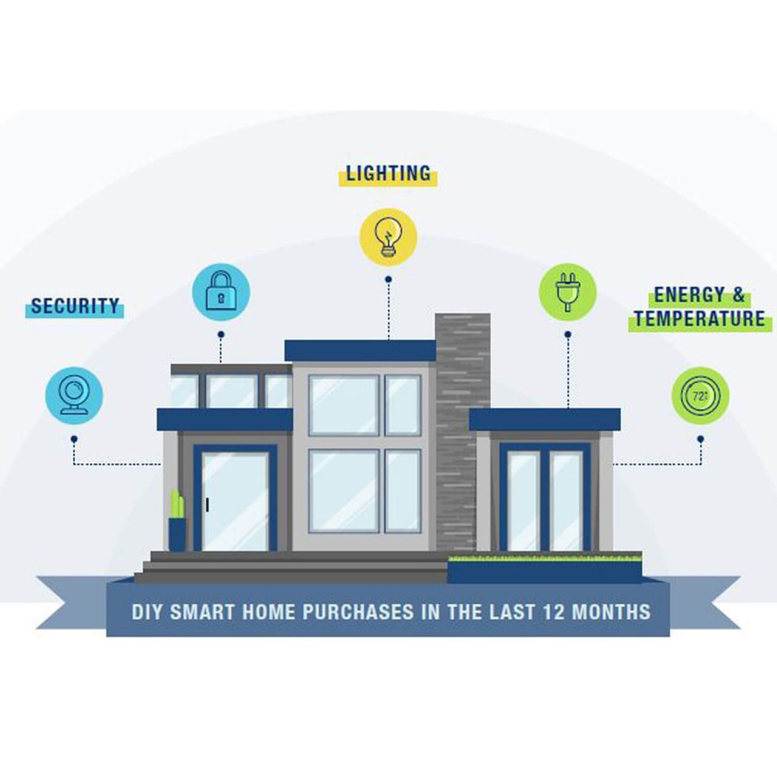 A peek into smart home DIY purchases | Max Borges Agency